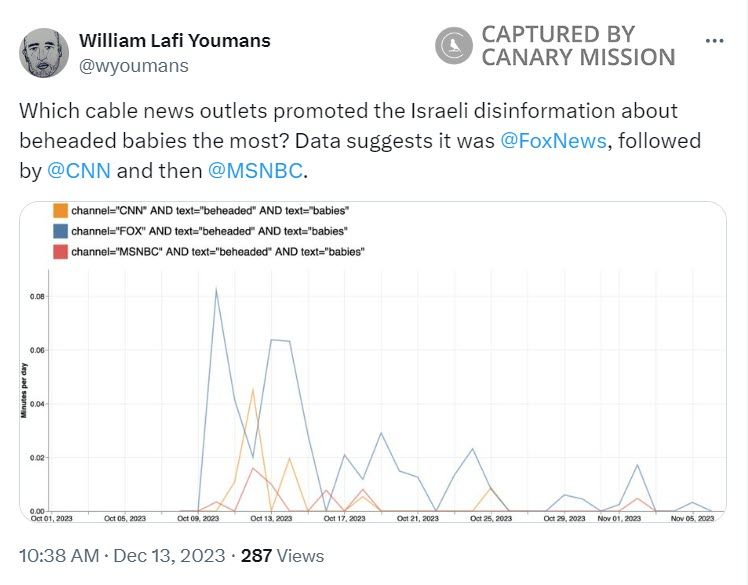 William Youmans - Canary Mission